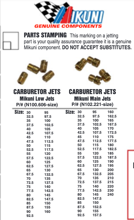 Mikuni SBN High-Speed Main Jet – High Speed Industries